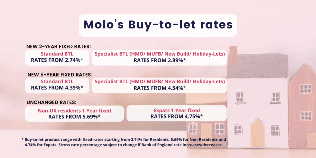 Press - Online mortgages the easy way | Molo Finance